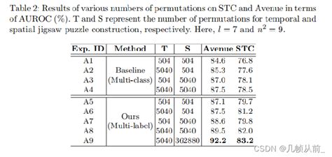 2022 eccv video anomaly detection by solving decoupled spatio temporal