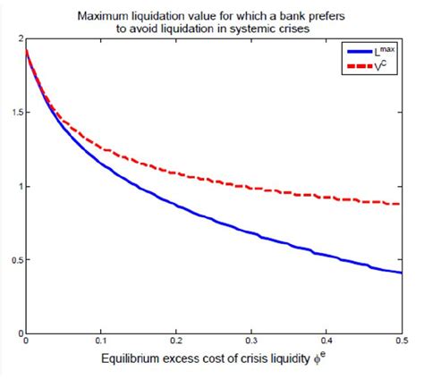 Conditions For The Optimality Of Not Defaulting During Crises Download Scientific Diagram
