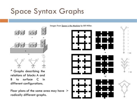 PPT Space Syntax Multi Agent Simulation PowerPoint Presentation ID 2479070