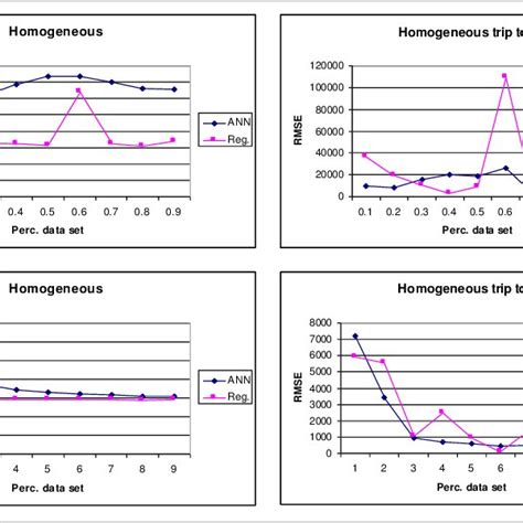 performance of both methods in complexity case 3 download scientific