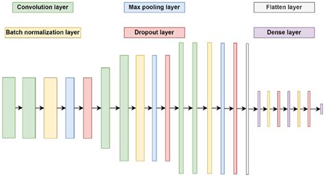 Prediction Model For Image Emotion Recognition Download Scientific