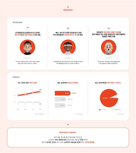 취향에 따라 커피를 선택할 수 있는 커픽 By 임하은 포트폴리오 노트폴리오 Powerpoint Presentation