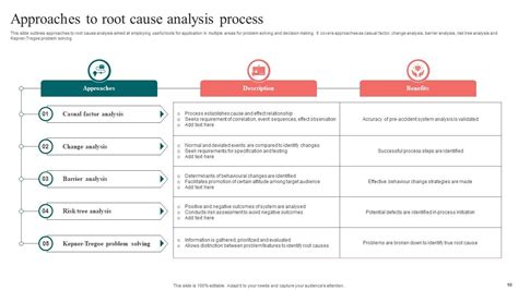 Root Cause Analysis Flow Chart Template