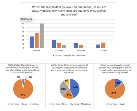 Babe Sexual Health Survey Results SEXUAL JUSTICE FOR UNIVERSITY BabeS PROJECT