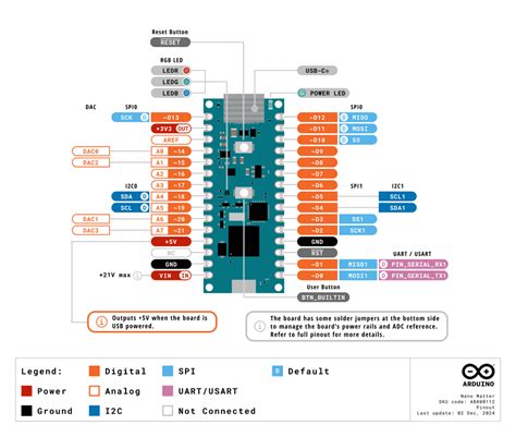 Nano Matter Simple Pinout