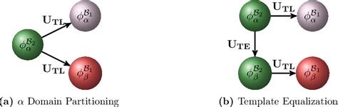 Figure 21 From Incremental Scheme For Open Shell Systems Semantic