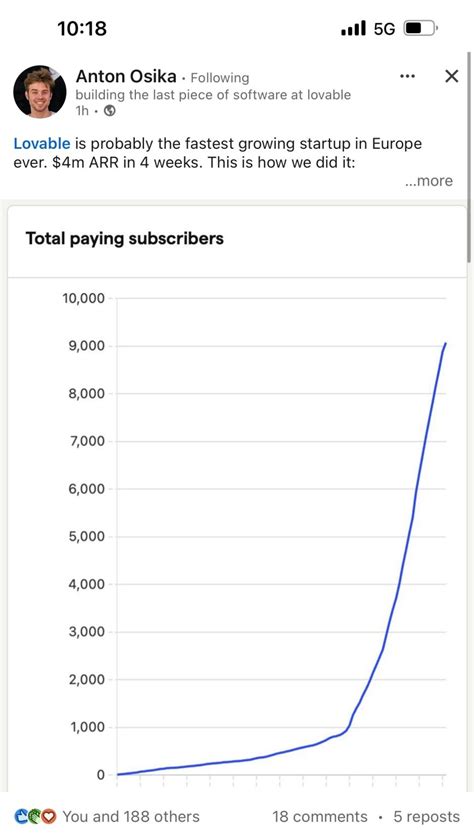 If You Want To Create A Successful Piece Of Software For The New Ai Era