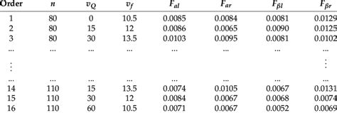 Critical Process Parameters And Response Value Testing Set Download Scientific Diagram Critical Process Parameters And Response Value Testing Set Download Scientific Diagram