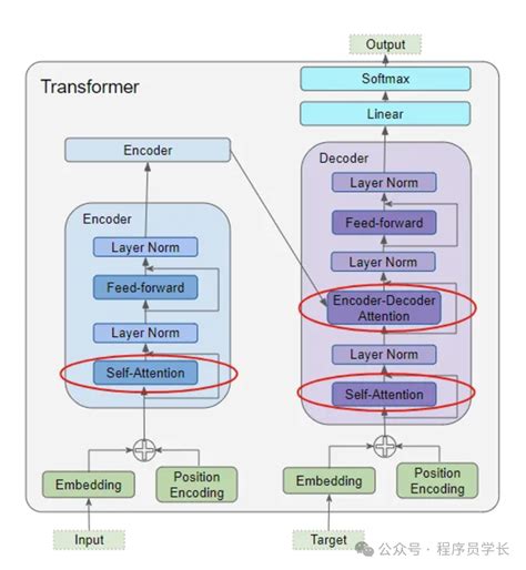 终于把 Transformer 中的自注意力机制搞懂了！！transformer自注意力机制原理 Csdn博客