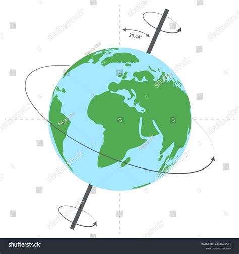 Earths Rotation Over 438 Royalty Free Licensable Stock Illustrations And Drawings Shutterstock