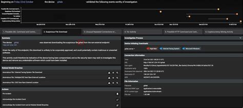 Gitlab Vulnerability Exploit Detected Darktrace Blog
