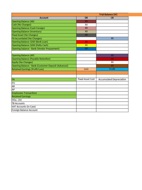 Trial Balance Logic Netsuite Pdf