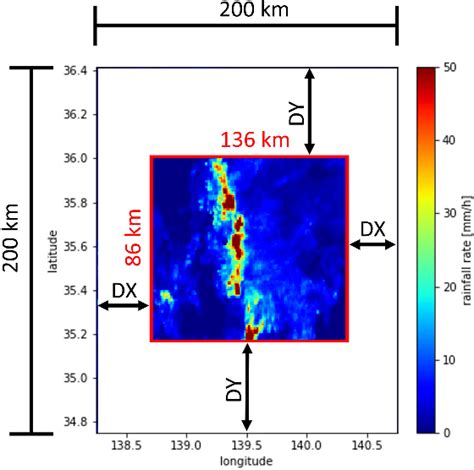 Figure 11 From Coordinate Transformed Dynamic Mode Decomposition For
