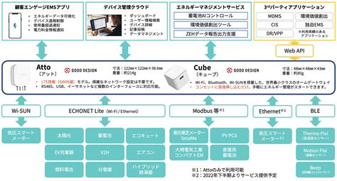 Nextdriveのioeプラットフォーム「ecogenie 」が東芝エネルギーシステムズ株式会社の低圧vppプラットフォームとサービス連携を開始 Nextdrive株式会社のプレスリリース