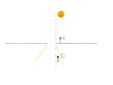 Electromagnetic Radiation Seeing Light Source From Its Diffracted