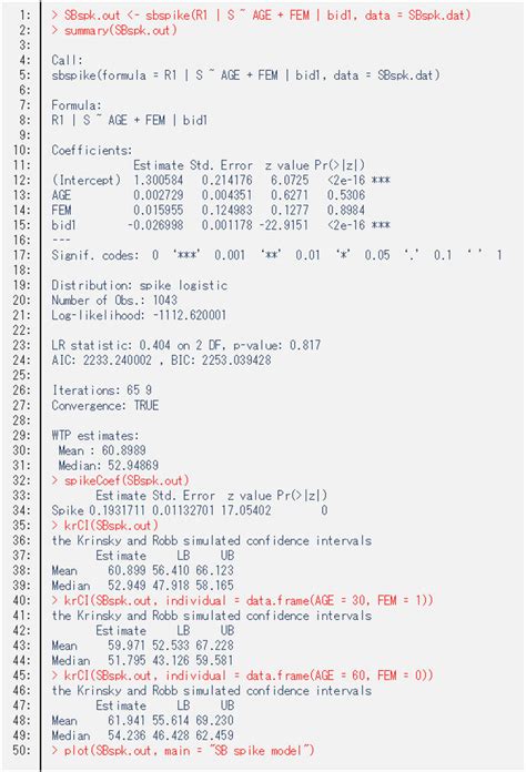 Fitting A Sb Spike Model Calculating A Spike Coefficient Estimating