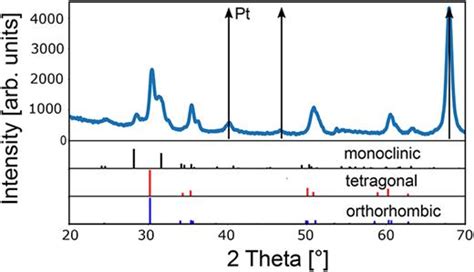 Influence Of Moisture On The Ferroelectric Properties Of Sputtered Hafnium Oxide Thin Films