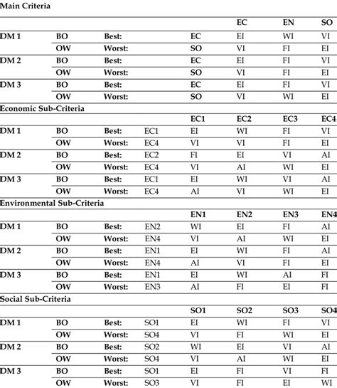 The Linguistic Terms For Fuzzy Preferences Of Criteria Download Scientific Diagram