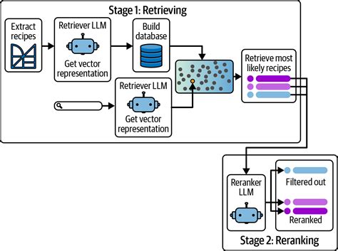 4 Ai Use Cases For Mass Scale Refactoring And Analysis Ai For Mass