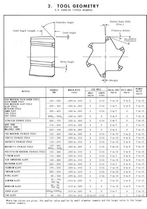 Metric Reamer Tolerance At Kermit Bourdon Blog