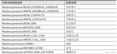 Android常见数据存储方式android 保存配置 Csdn博客