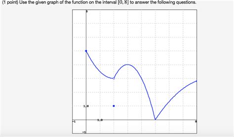Solved 1 Point Use The Given Graph Of The Function On The