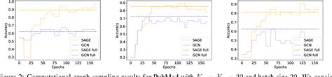 Figure 1 From A Local Graph Limits Perspective On Sampling Based Gnns Semantic Scholar