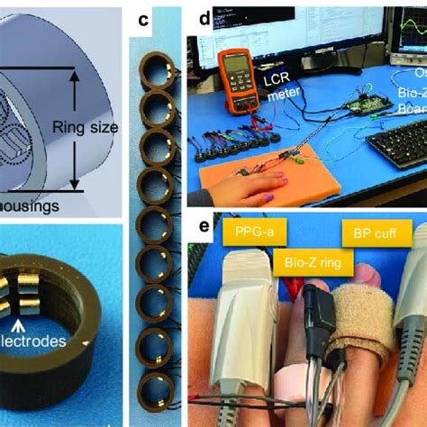 Bioimpedance Signal Consistency Analysis Results For Different Download Scientific Diagram
