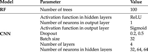 The Parameters Settings Applied For All The Classifiers Download