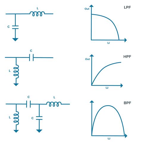 Basic Filter Circuits Explained
