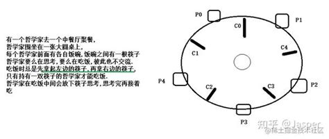 java多线程 java多线程死锁 知乎