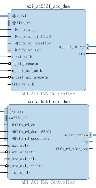 AD Rx Clock And Data Delay Register Q A Design Support AD AD AD EngineerZone
