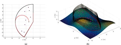 figure 1 from linear and linear matrix inequality constrained state