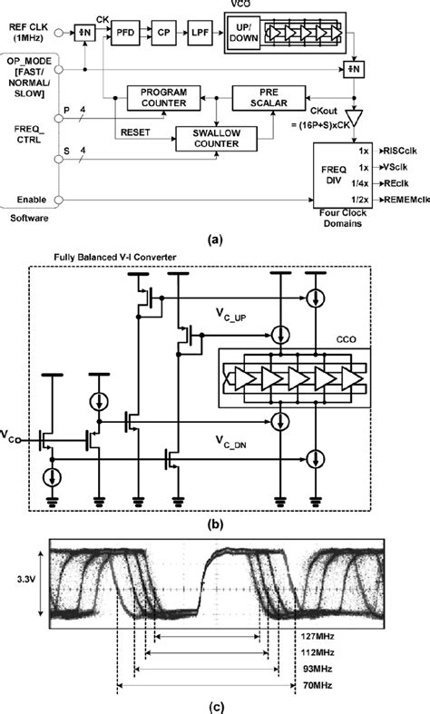 Figure 11 From A 155 Mw 50 M Verticess Graphics Processor With Fixed