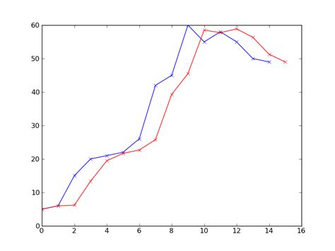 Vertical Aligning In Minipage With Picture And Text Tex Latex Stack