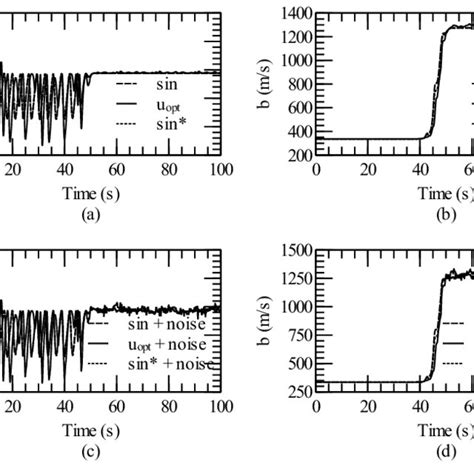 2 Friction Coefficient And Wave Speed Estimation Download Scientific