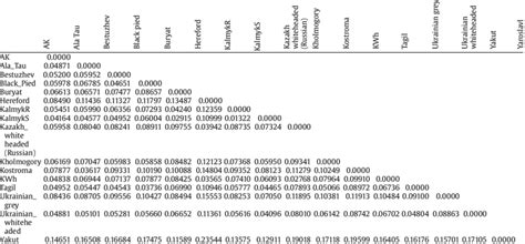 Pairwise Genetic Differentiation Fst Between The From Different