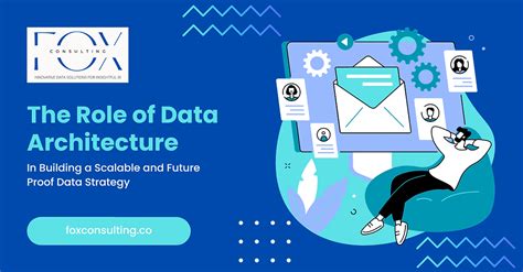 The Role Of Data Architecture In Building A Scalable And Future Proof Data Strategy