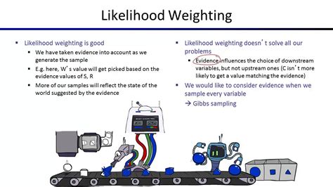 Lecture 16 Bayes Nets Iv Sampling Youtube