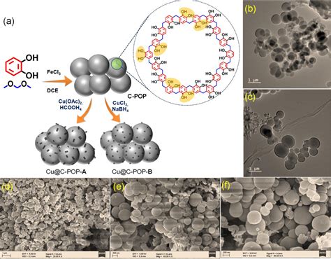 Figure 1 From Navigating Copper Atom Pair Structural Effect Inside A