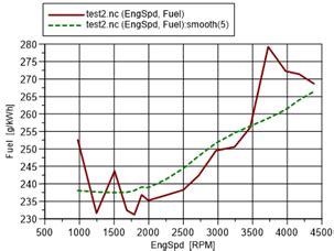 Data Reduce Signal Noise UniPlot Documentation
