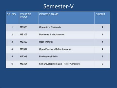 B Tech Mechanical Engineering Syllabus MITAOE PPTX