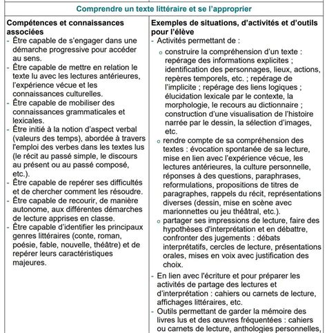 Compréhension à La Lecture Cm1 Cm2 Avec Questions Textes Pdf