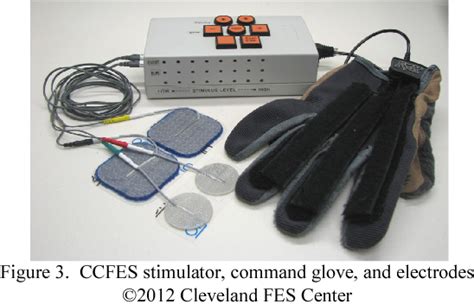 Figure 3 From Contralaterally Controlled Functional Electrical