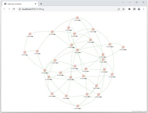 vue 使用 vis network 绘制网络关系图 csdn博客