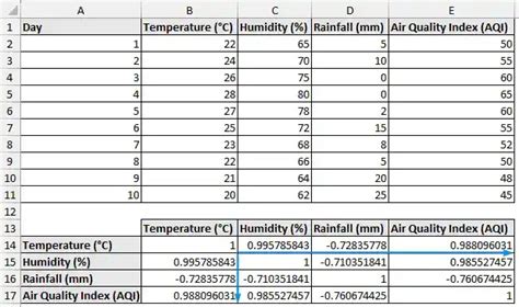 How To Make A Correlation Matrix In Excel 2 Simple Ways Excel Insider