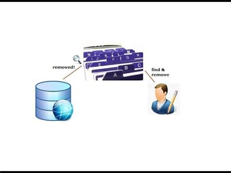 Remove Delete Data From MongoDB Node Js YouTube