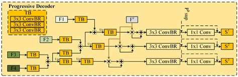 Cross Modal Weakly Supervised Rgb D Salient Object Detection With A