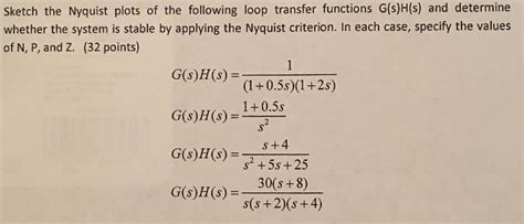 Solved Sketch The Nyquist Plots Of The Following Loop