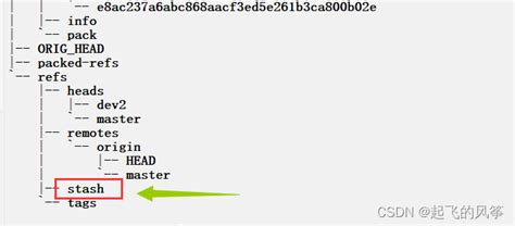 【git】—— 分支管理策略git分支管理策略 Csdn博客